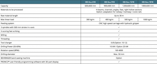 MÁY KHOAN CẮT THÉP HÌNH HDXEVO VERNET - PHÁP - Công ty Cổ phần Thiết bị ...