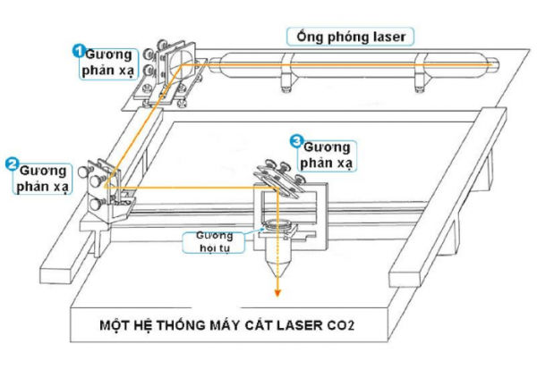 Máy cắt Laser CNC là gì và ứng dụng của máy cắt laser trong sản xuất ...